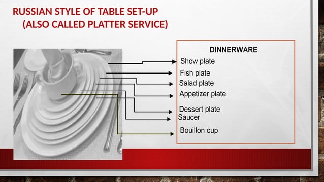 FBS Lesson 1.3.1 Setup Tables in the Dining Area part 1.pptx