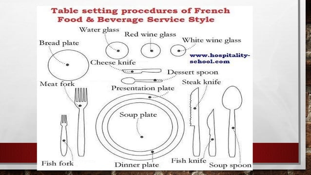 FBS Lesson 1.3.1 Setup Tables in the Dining Area part 1.pptx