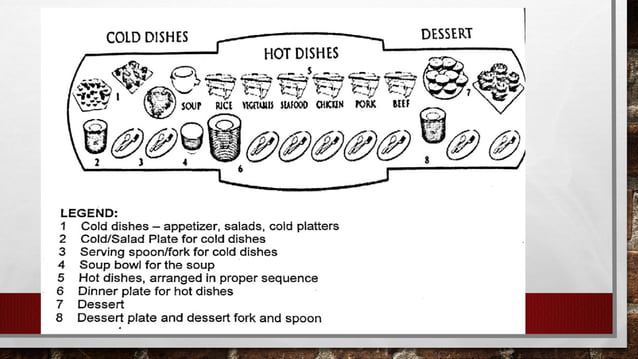 FBS Lesson 1.3.1 Setup Tables in the Dining Area part 1.pptx