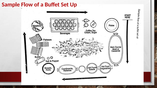 FBS Lesson 1.3.1 Setup Tables in the Dining Area part 1.pptx