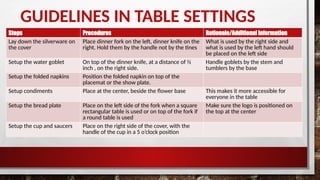 FBS Lesson 1.3.1 Setup Tables in the Dining Area part 1.pptx