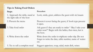 FBS Lesson 2.3 Take Food and Beverage Orders.pptx