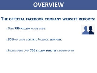 Fb speech presentation | PPT