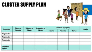 FBS Supply Plan and Exercises (V2.0).pptx