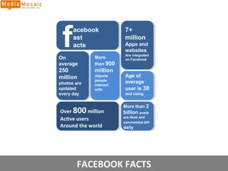 Facebook Strategies: Media-Mosaic | PPT
