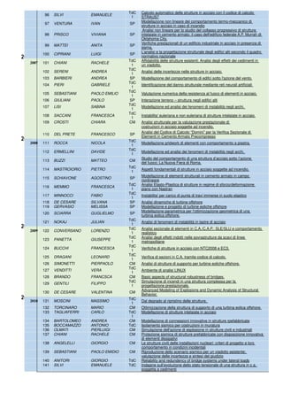 FB tesisti luglio 2014 | PDF