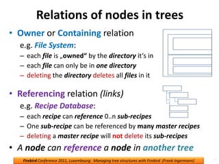 Handling tree structures — recursive SPs, nested sets, recursive CTEs | PPT
