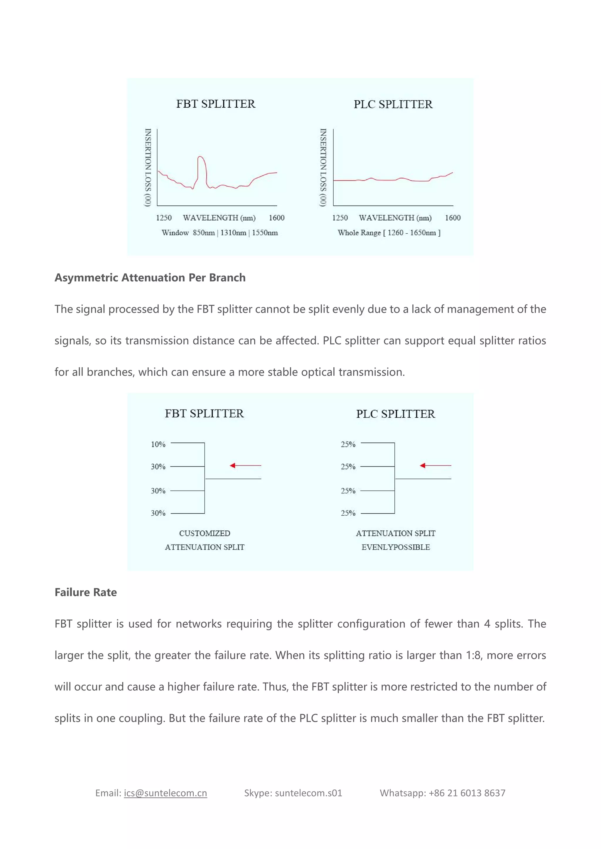 FBT Splitter VS. PLC Splitter | PDF