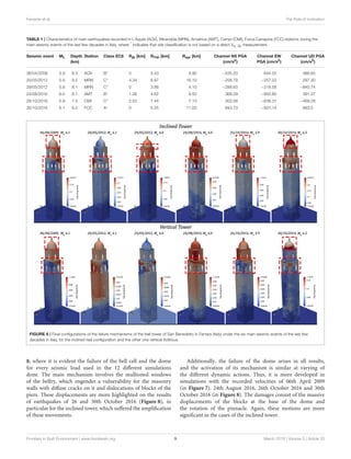 fbuil-05-00033.pdfdddddddddsadadcacxaczxczxcz | PDF | Civil Engineering ...