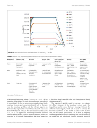Multi-Hazard Assessment of Bridges in Case of Hazard Chain: State of ...