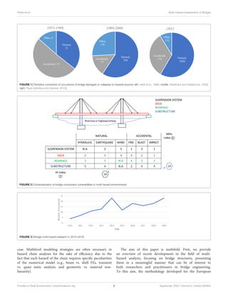 Multi-Hazard Assessment of Bridges in Case of Hazard Chain: State of ...