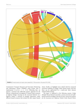 Multi-Hazard Assessment of Bridges in Case of Hazard Chain: State of ...