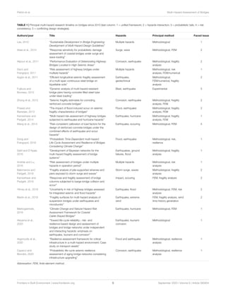 Multi-Hazard Assessment of Bridges in Case of Hazard Chain: State of ...