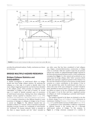 Multi-Hazard Assessment of Bridges in Case of Hazard Chain: State of ...