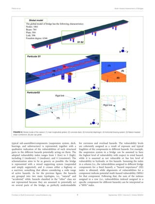 Multi-Hazard Assessment of Bridges in Case of Hazard Chain: State of ...
