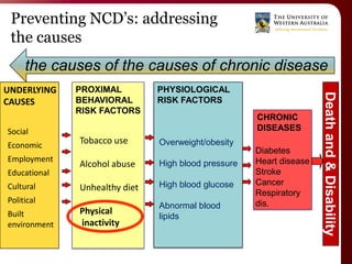 Physical Activity NCD | PPTX | Diseases and Conditions | Medical Health