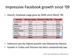 Fb usage in the future 7 | PDF