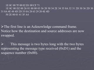 F-Bus Protocol - R.D.Sivakumar | PPT