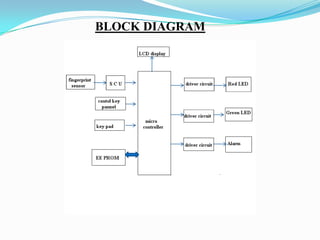 Fingerprint based voting machine ppt | PPTX