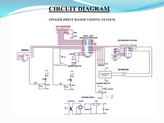 Fingerprint based voting machine ppt | PPTX