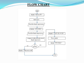 Fingerprint based voting machine ppt | PPTX