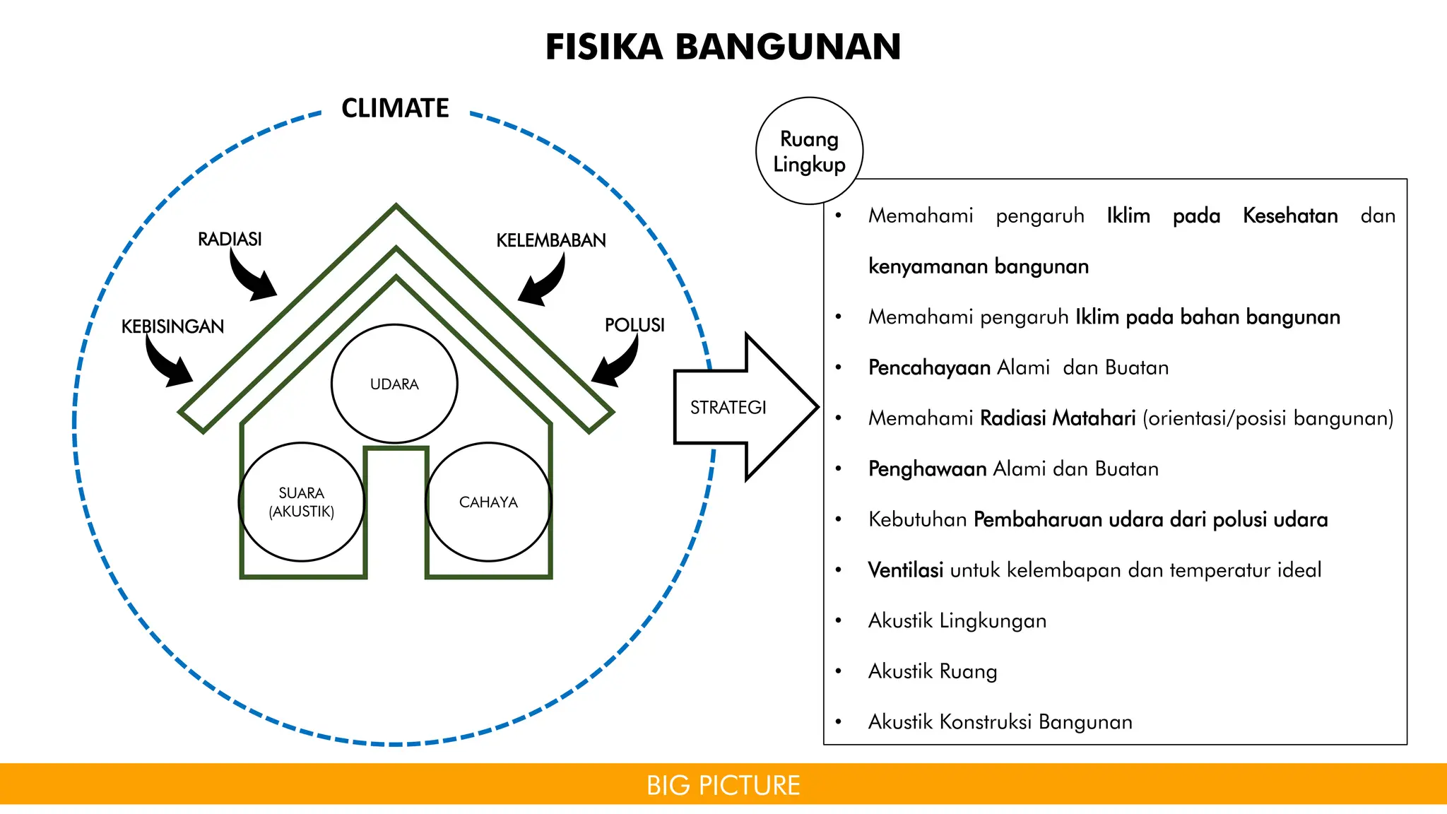 FB_w1 Pengantar Fisika Bangunan.pdf