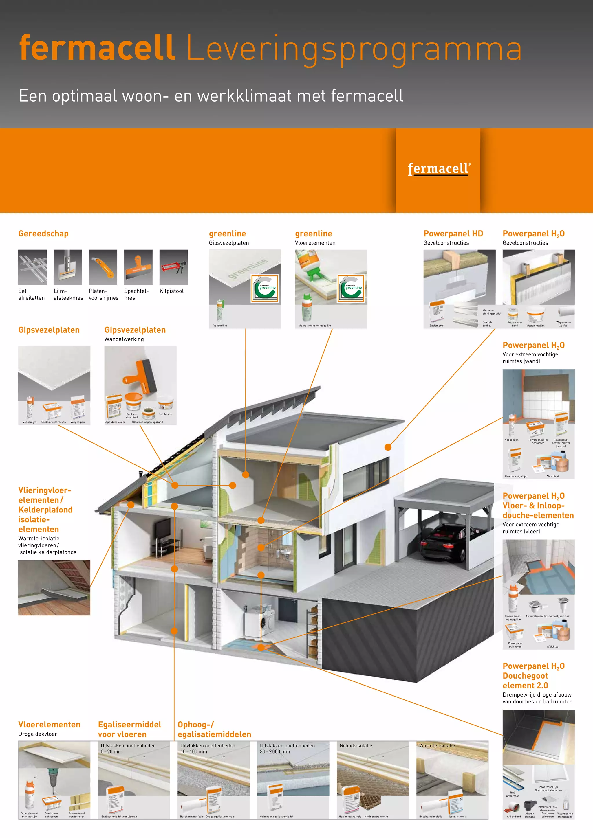 fermacell Leveringsprogramma | PDF