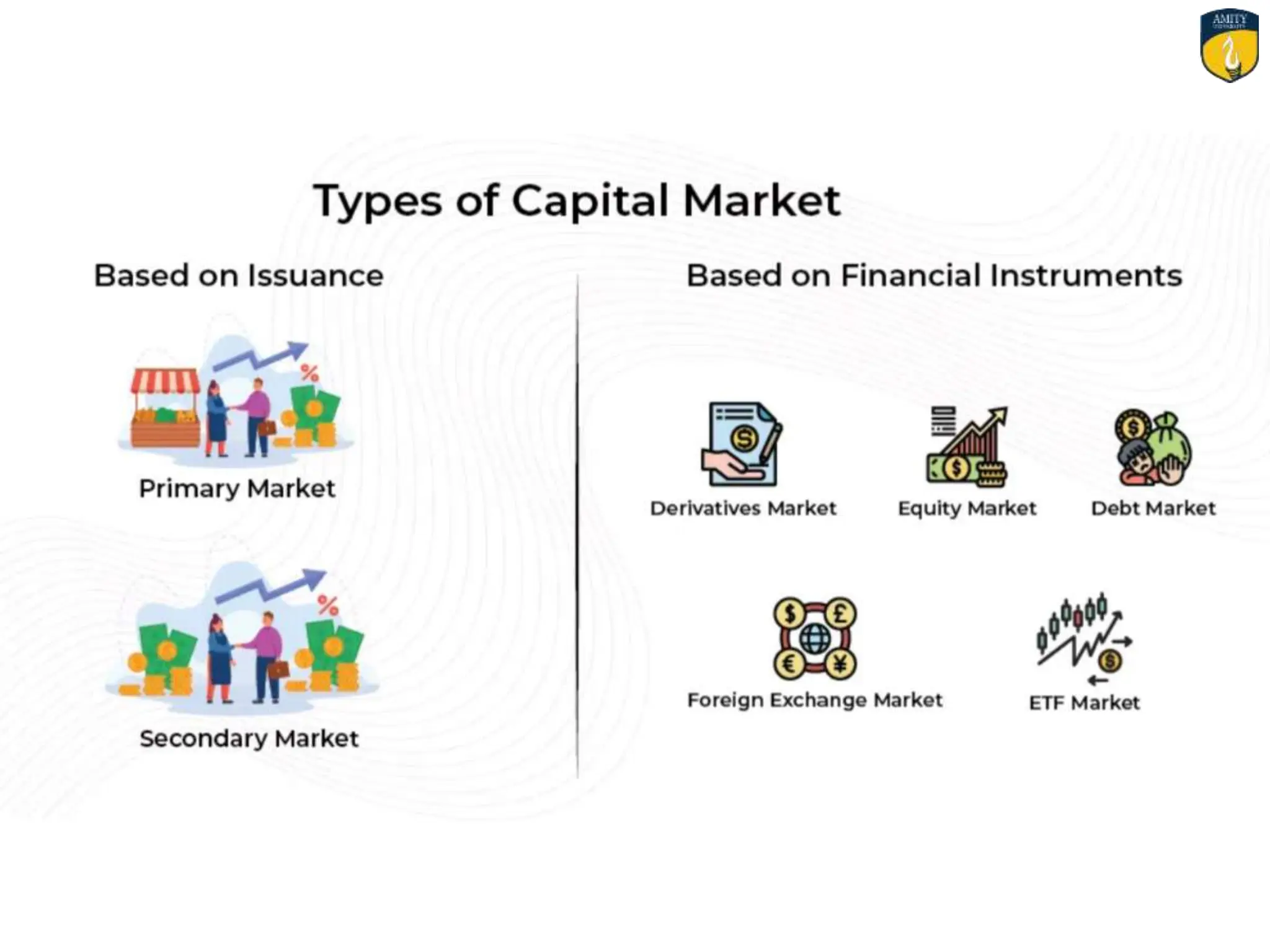 Foreign Capital Market and Instruments Explained | PPT