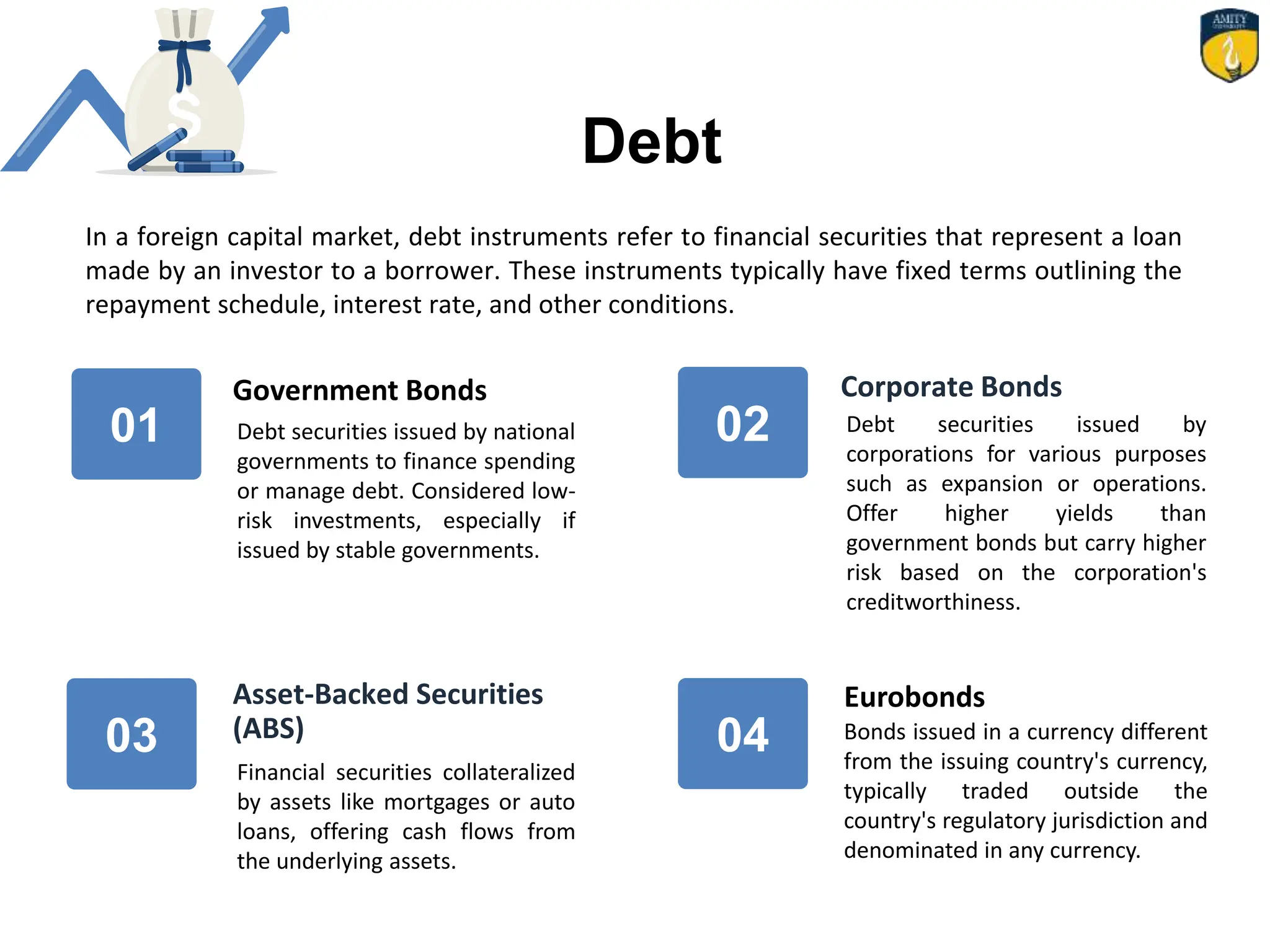 Foreign Capital Market and Instruments Explained | PPT