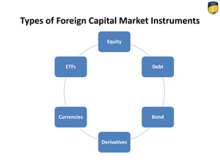 Foreign Capital Market and Instruments Explained | PPT