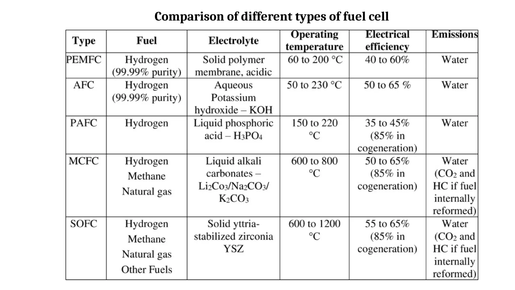 PPT of Fuel Cell Fundamentals and Types of Fuel Cells | PPTX