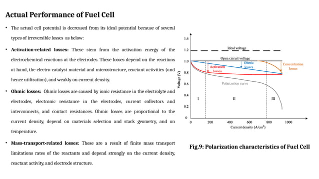 PPT of Fuel Cell Fundamentals and Types of Fuel Cells | PPTX