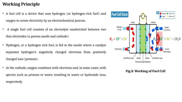 PPT of Fuel Cell Fundamentals and Types of Fuel Cells | PPTX