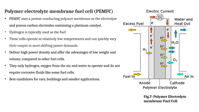 PPT of Fuel Cell Fundamentals and Types of Fuel Cells | PPTX