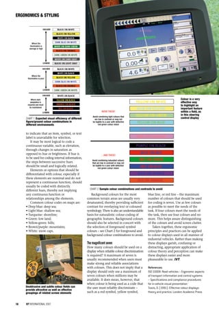 Colour Display | PDF