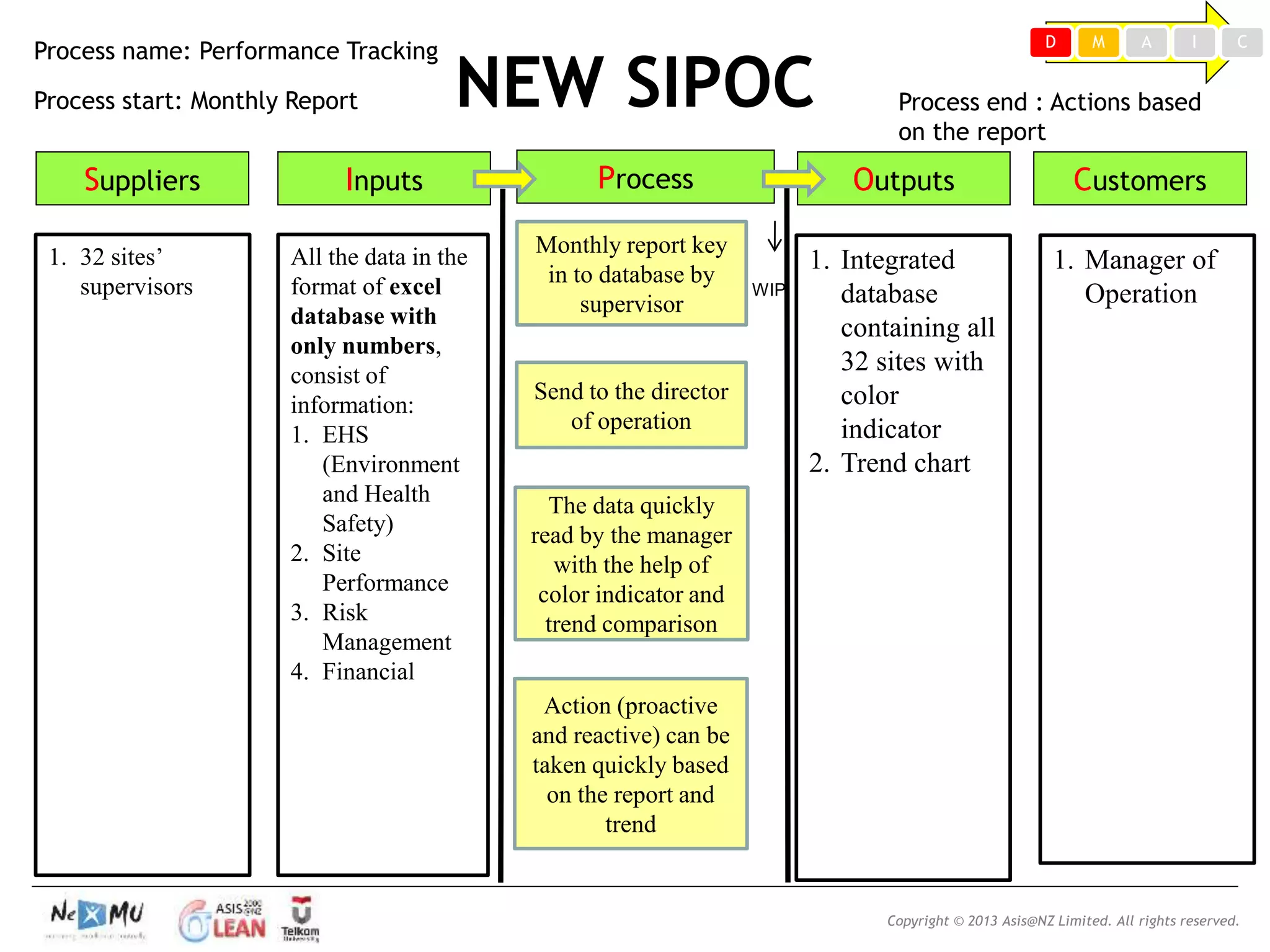 Performance tracking | PPTX