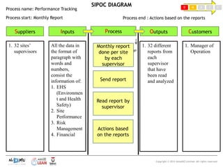 Performance tracking | PPTX