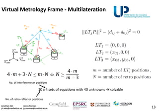 Jonathan Abir and James Norman - Cranfield University | PDF