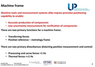 Jonathan Abir and James Norman - Cranfield University | PDF