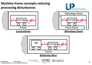 Jonathan Abir and James Norman - Cranfield University | PDF