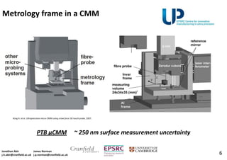 Jonathan Abir and James Norman - Cranfield University | PDF