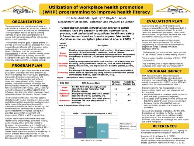 IAWHP_PosterTemplate_2015_March19Draft2(edits) | PPT