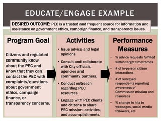 PEC Performance Presentation | PPTX