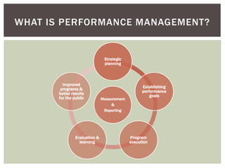 PEC Performance Presentation | PPTX