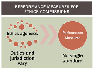 PEC Performance Presentation | PPTX