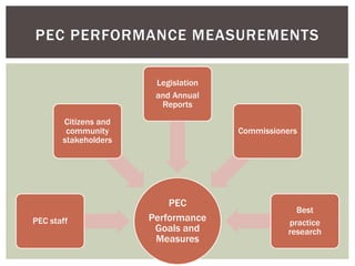 PEC Performance Presentation | PPTX