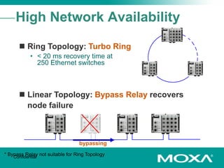 Moxa Solution for Rail and Transportation Market | PPT
