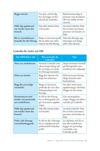 Smakprov Stick ut på LinkedIn av Charlotte Hågård | PDF