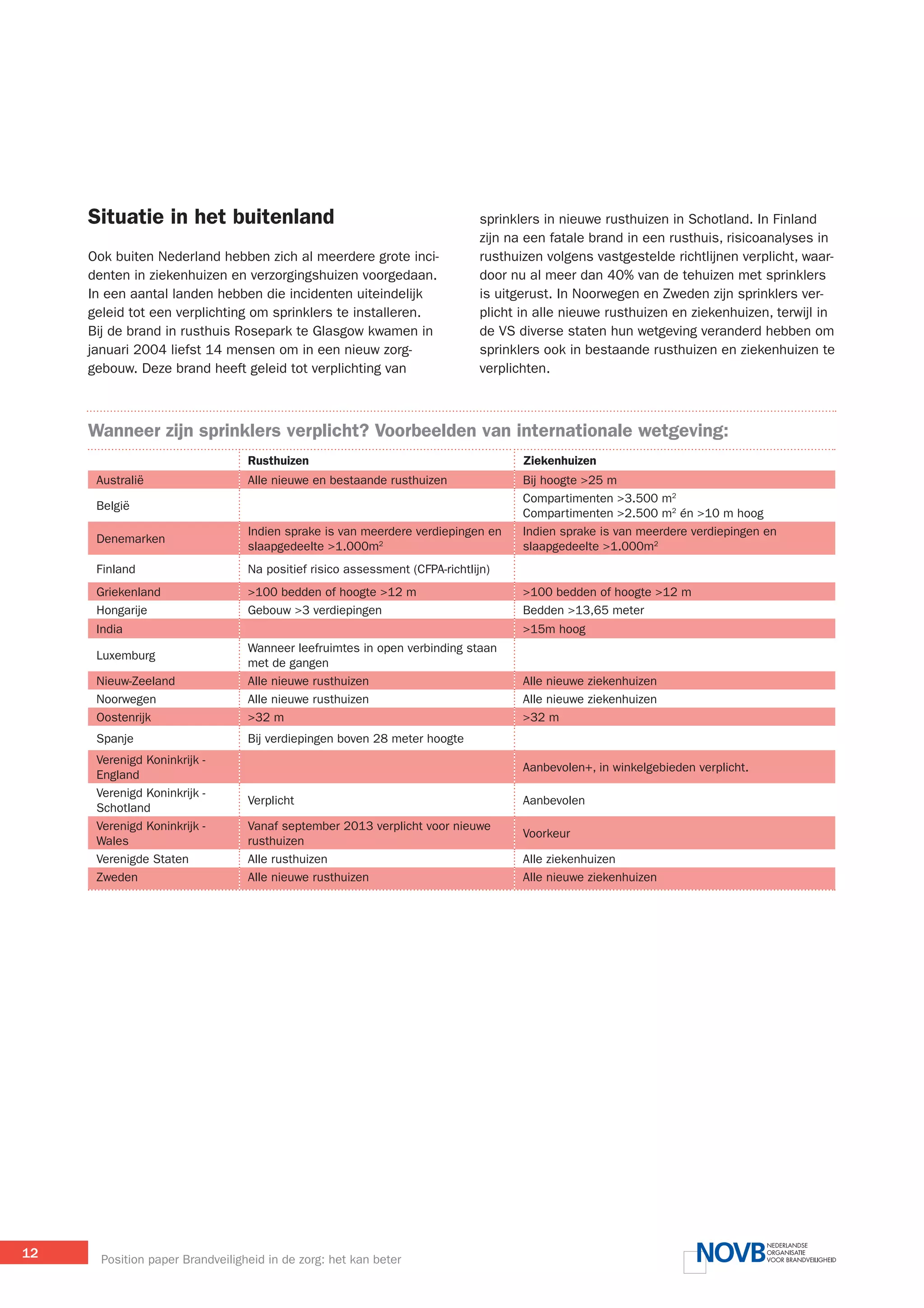 NOVB publicatie brandveiligheid in de zorg | PDF