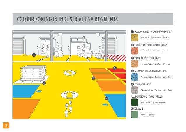 Taking the Headache out of Flooring Specification for Facilities Mana…
